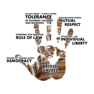Preventing Radicalisation- Online Courses-Verrolyne training